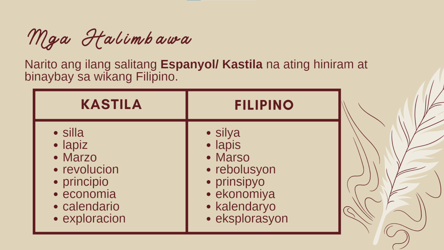 Etimolohiya - Padayon Wikang Filipino